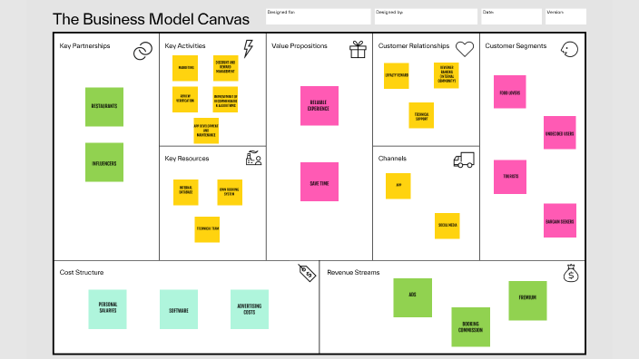 THE BUSINESS MODEL CANVA by Hugo Cifrián García on Prezi