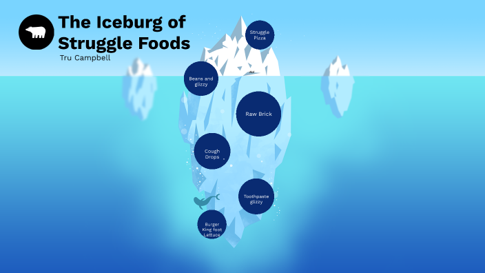 The Iceberg of Struggle Foods by Tru Campbell on Prezi