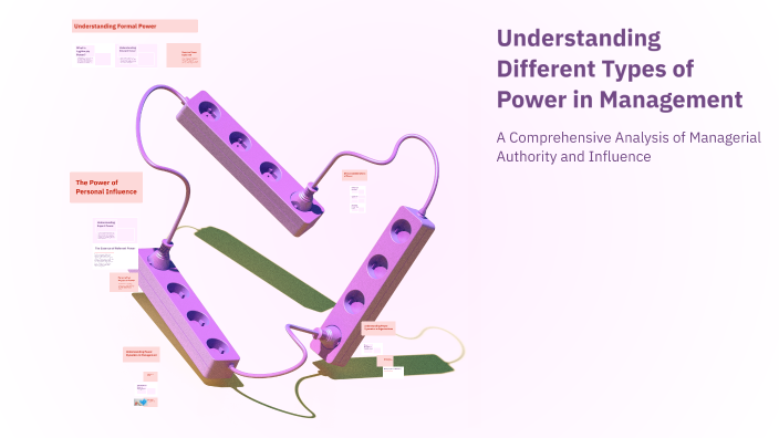 Understanding Different Types of Power in Management by A D on Prezi