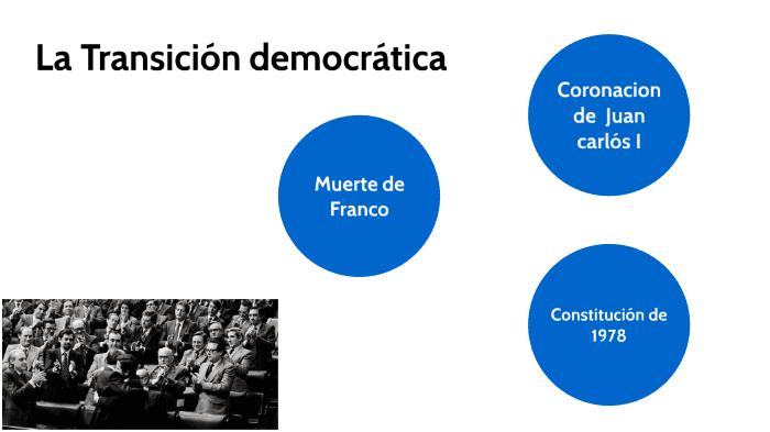 La transicion democratica by David Merino Perez on Prezi