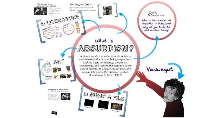 Literary Forms: Absurdism by Ms. Bailey on Prezi