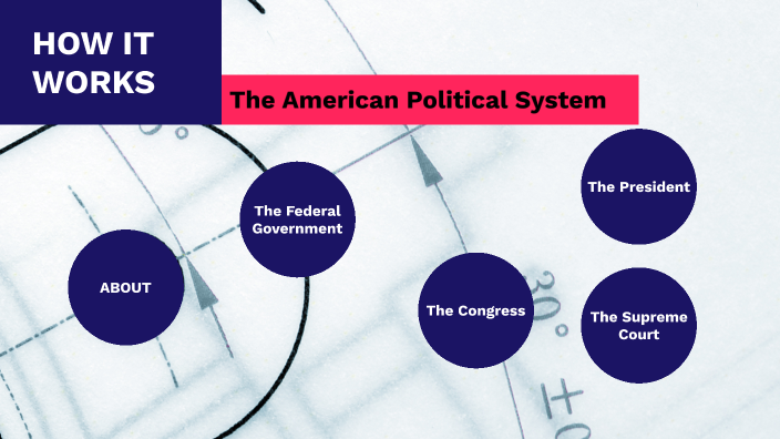 American Political System by Marie-Louise Markos on Prezi