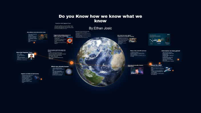 How do we Know What we Know: Ethan Josic by Ethan Josic on Prezi