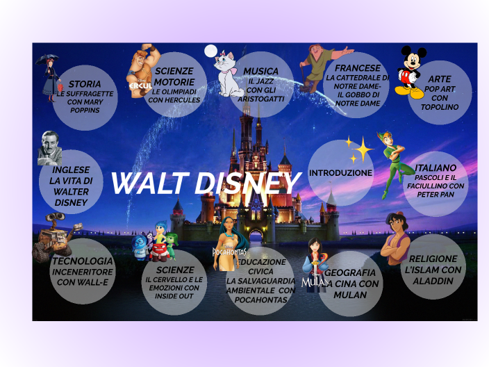 Walt Disney tesina 3 media by giovanna orsogna on Prezi