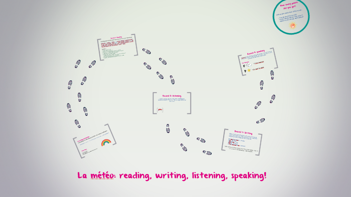 La météo: reading, writing, listening, speaking! by Greta Scott on Prezi