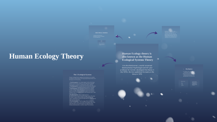 Human Ecology Theory by Kaitlin Farmer on Prezi
