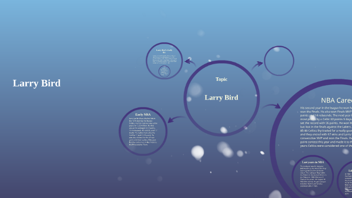 Larry Bird by justin loftus on Prezi