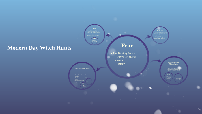 Modern Day Witch Hunts by Lucas Schroeder on Prezi