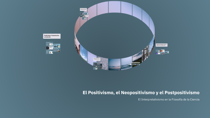 El Positivismo, el Neopositivismo y el Postpositivismo by Gil Orrtedel ...