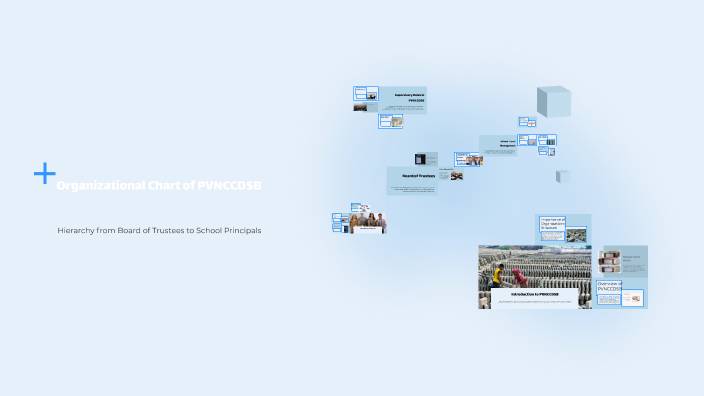 Organizational Chart of PVNCCDSB by Dyanne McDonald on Prezi