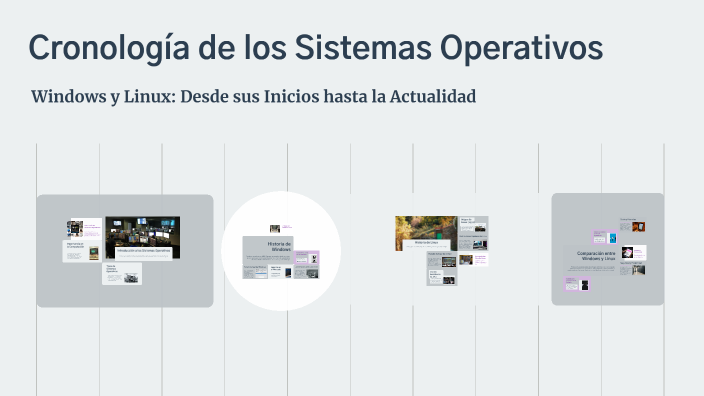 Cronología de los Sistemas Operativos by coronel music on Prezi