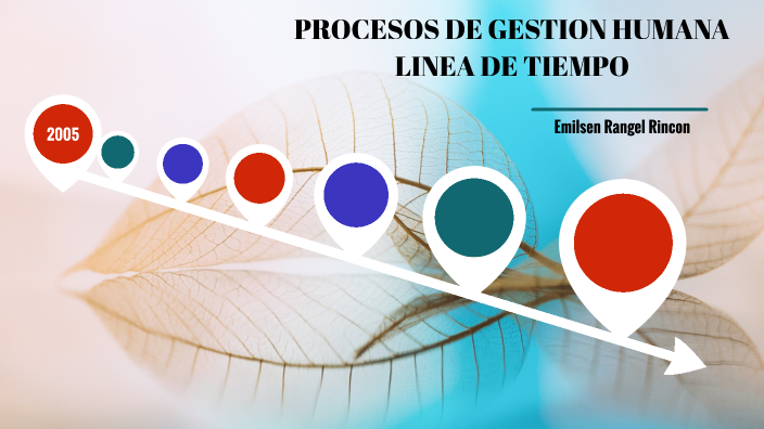 PROCESOS by juan sebastian Rangel on Prezi