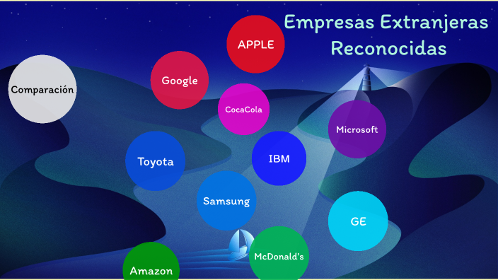 Empresas Extranjeras Reconocidas by DIEGO FERNANDO PULLA MALTA on Prezi