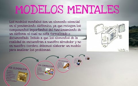 MODELOS MENTALES by elizabeth velasquez ramirez on Prezi