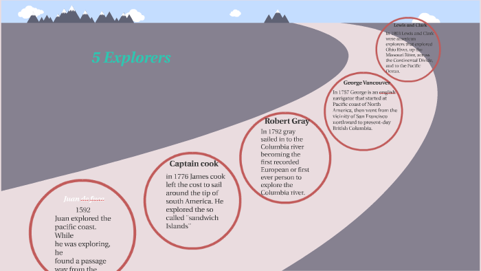 WA State history 5 explorers by quade rade on Prezi