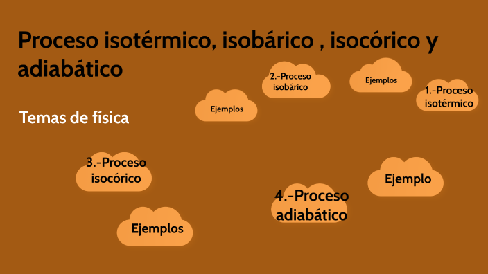 Proceso isotérmico, isobárico , isocórico y adiabático by Aaron ...