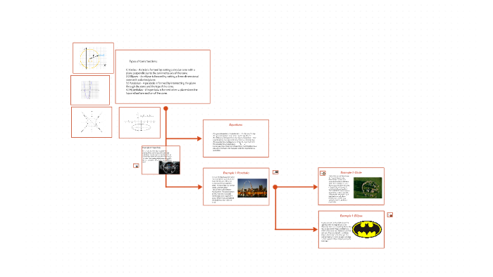 1.) Circles - A circle is formed by cutting a circular cone by Charlie ...
