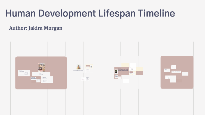 Human Development Lifespan Timeline by Kira Morgan on Prezi