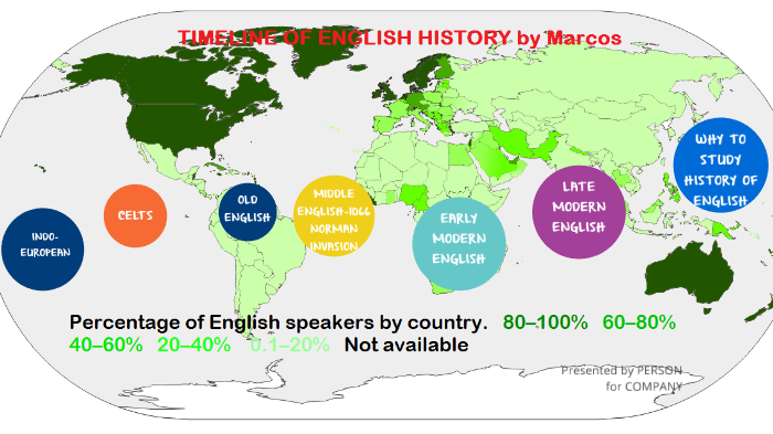 TIMELINE ENGLISH LANGUAGE by Marcos Eduardo on Prezi