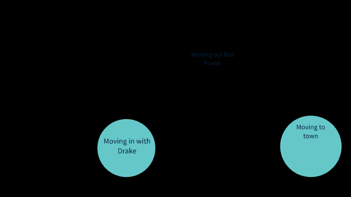 The Life of Carson Mcmaster by Carson McMaster on Prezi