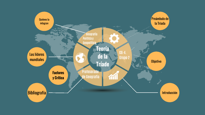Teoría de la Triade by Sofía Peluffo on Prezi