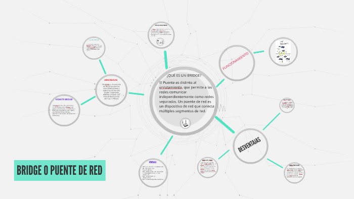 BRIDGE O PUENTE DE RED by Ali Garcia on Prezi