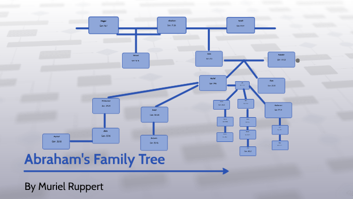 Abraham's Family Tree by Muriel Ruppert on Prezi