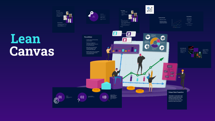 Lean Canvas by Joel Atkinson on Prezi
