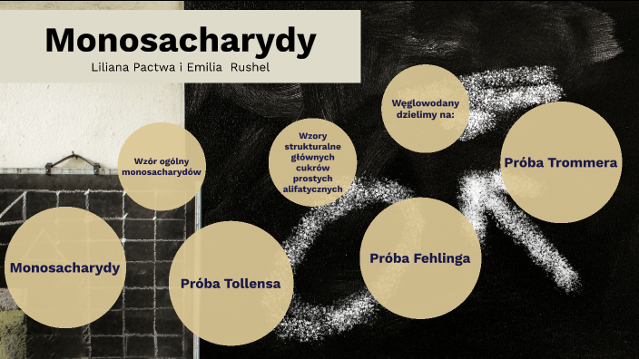 Monosacharydy by Lila Pactwa on Prezi