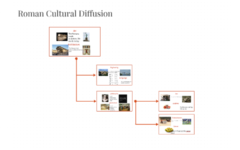 Roman Cultural Diffusion by jenny johantgtes on Prezi