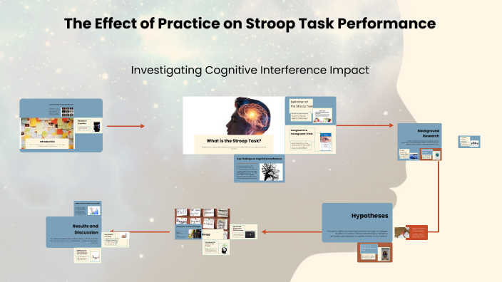The Effect of Practice on Stroop Task Performance by Elodie Fletcher on ...