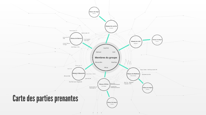 Carte des parties prenantes by Manuel Hernandez on Prezi
