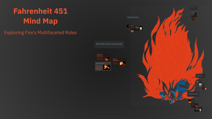 Fahrenheit 451 Mind Map by Yifei Zhou (Student) on Prezi