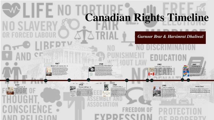 Timeline of Canadian Rights by Gurnoor Brar on Prezi