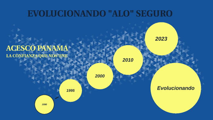 IMAGEN ACESCO by Ismael Palma on Prezi