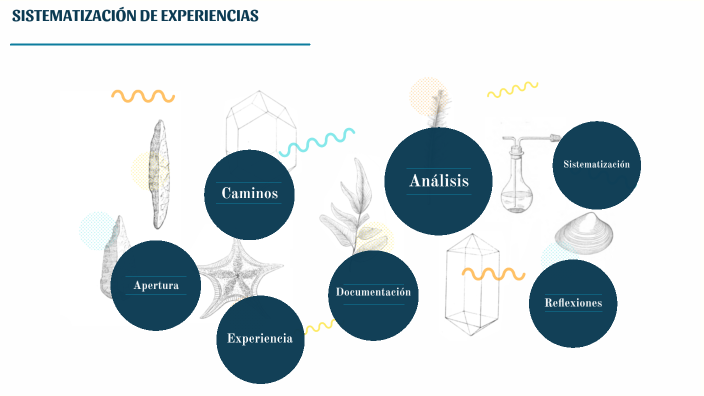 SISTEMATIZACIÓN DE EXPERIENCIAS by Beatriz Cadena on Prezi
