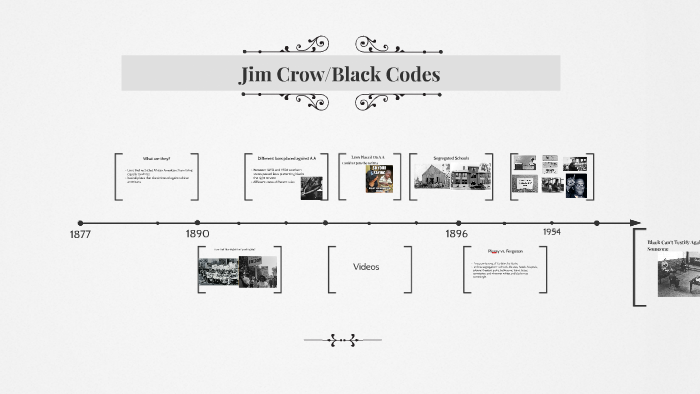 Jim Crow/ Black codes by tamontra harris on Prezi