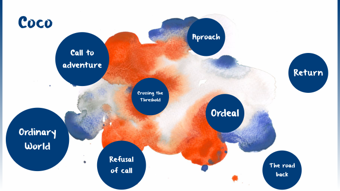 Coco (Heroes Journey) by Rachel Arana on Prezi