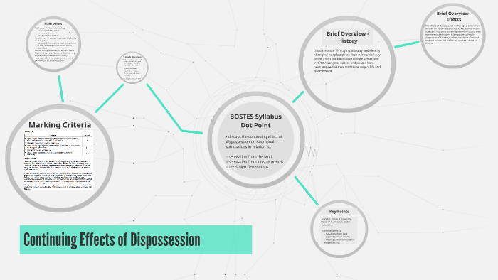 Continuing Effects of Dispossession by Ackay m8 on Prezi