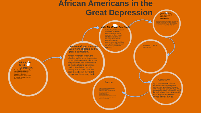 African Americans in the Great Depression by Kenneth Steward on Prezi