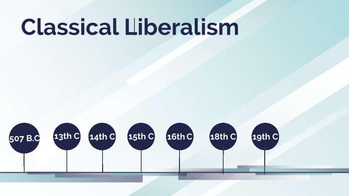 Timeline of classic liberalism by Jacob S on Prezi