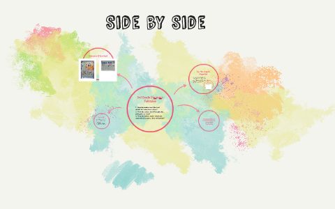 The Top Hat Graphic Organizer by Leslie Zimmerman on Prezi