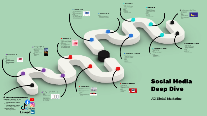 Deep Dive Into Social Media Postings by Eddie MacNellis on Prezi
