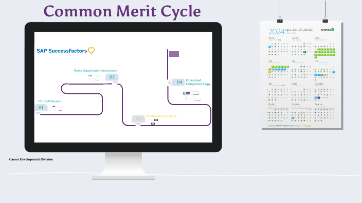 Common Merit Cycle Process by Mariam Ali on Prezi