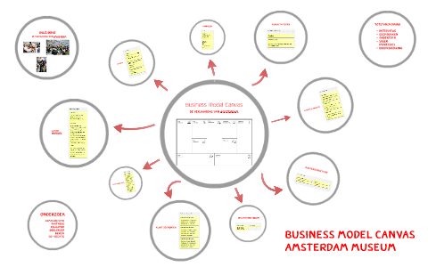 Business Model Canvas Amsterdam Museum by doreen van den berg on Prezi