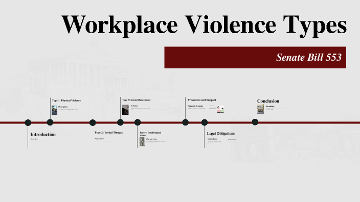 Workplace Violence Types by leanne morelli on Prezi