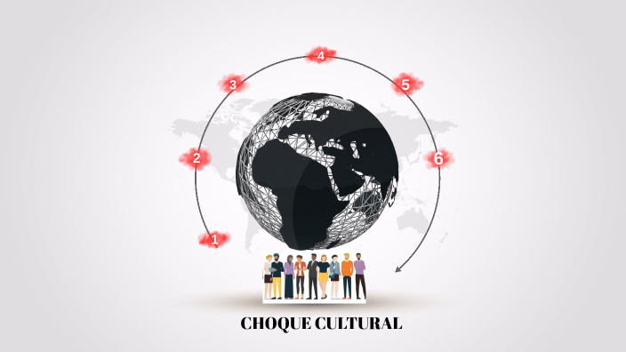 CHOQUE CULTURAL by ALMA BRENDA ALVAREZ SANCHEZ on Prezi
