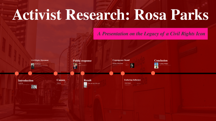 Activist Research: Rosa Parks by Kaitlyn Frear on Prezi