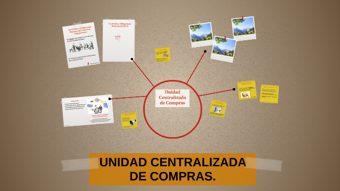 UNIDAD CENTRALIZADA DE COMPRAS. by Claudia Ramírez on Prezi