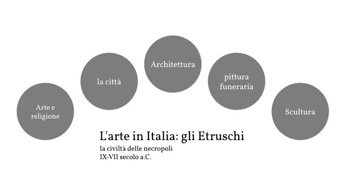 Gli Etruschi by Nadia Marni on Prezi